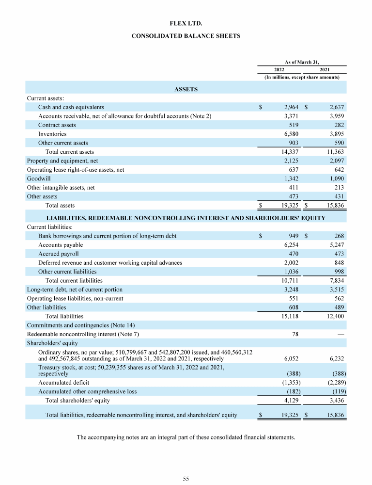 Flex Ltd. 2022 Annual Report & Proxy Statement