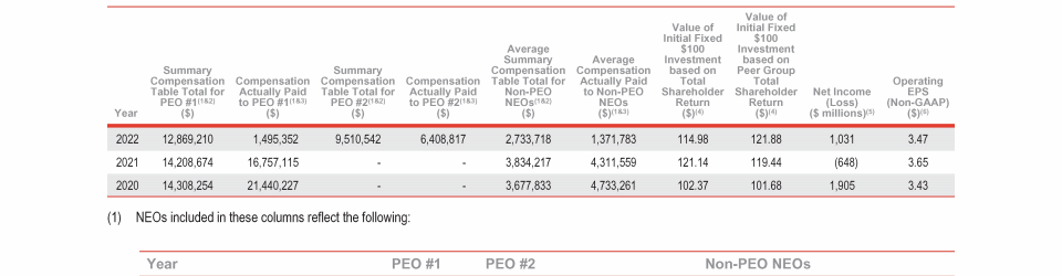 PSEG 2023 Proxy Statement